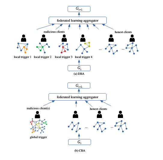 Deep Learning Discussion